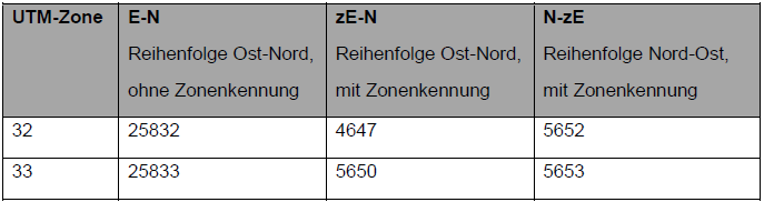 EPSG Code GeoPortal VG